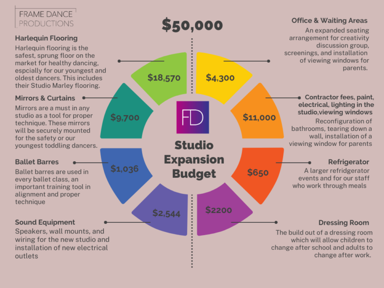 Studio Expansion Project | Frame Dance | Houston, TX