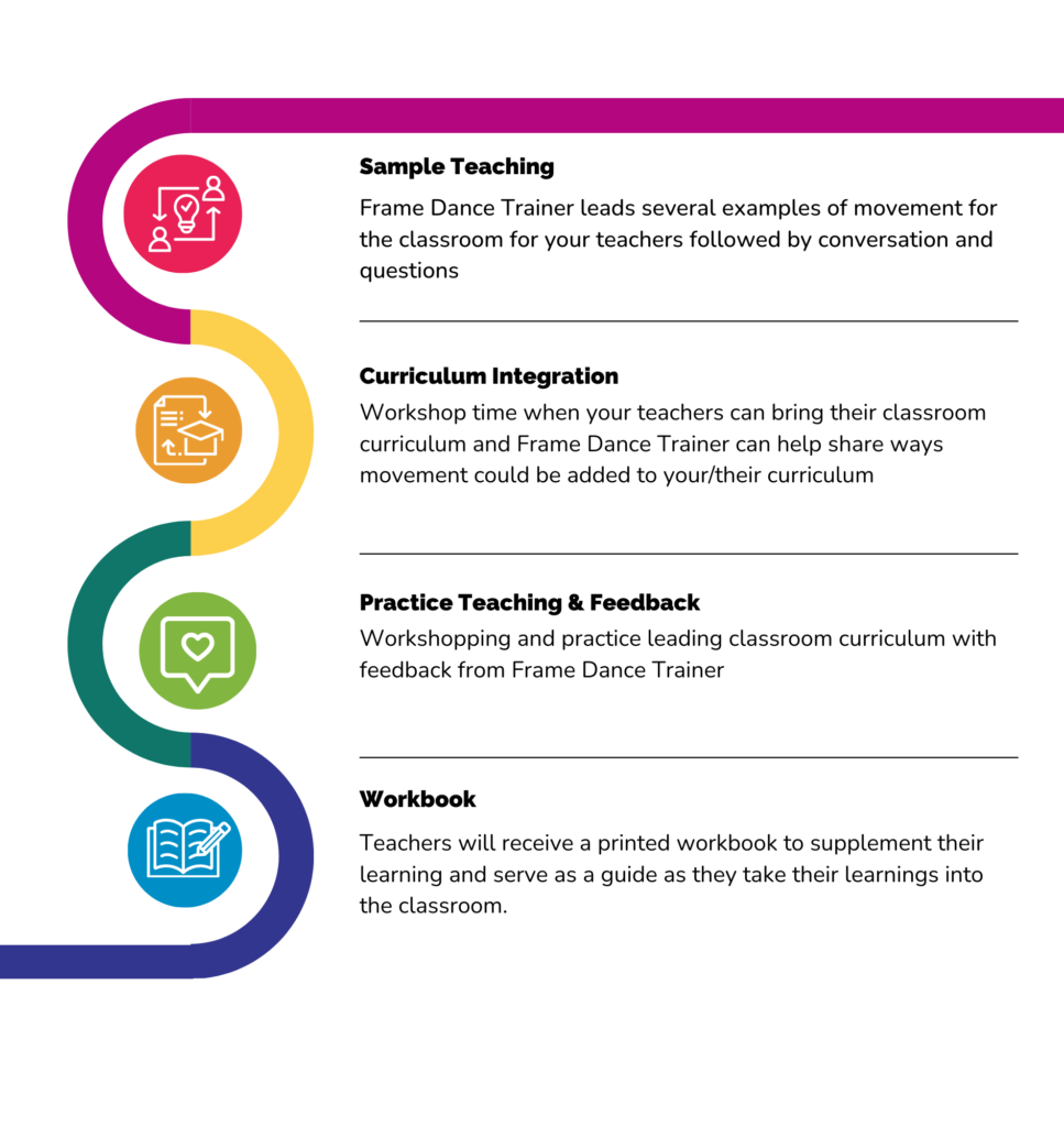 Professional Development for Classroom Teachers| Frame Dance | Houston, TX